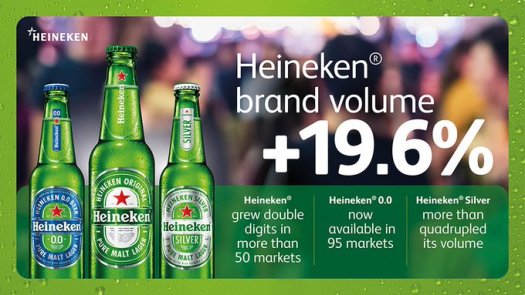 Dolf van den Brink, Heineken CEO, steps down as beer sales slow – BBC ...
